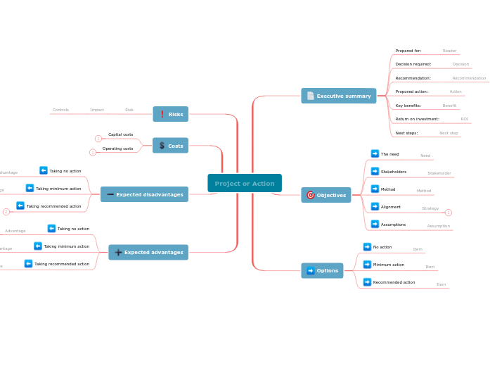 Business Case Template