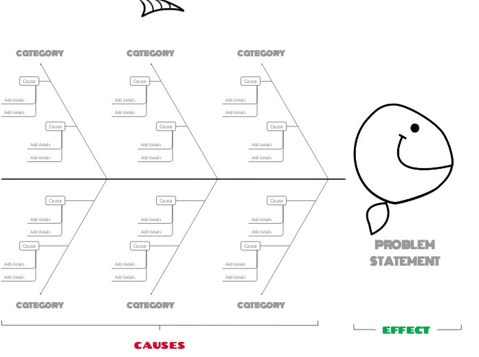 Fishbone diagram cause-and-effect template