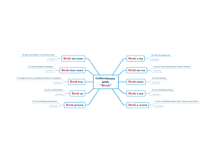 English Collocations Template