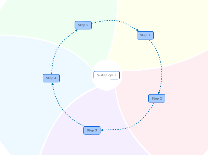 Free Mind Map Templates - Customize and Download