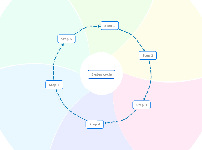 Free Mind Map Templates - Customize and Download