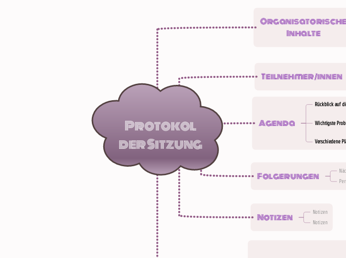 Mapas mentales, mapas conceptuales, esquemas y diagramas de Gantt