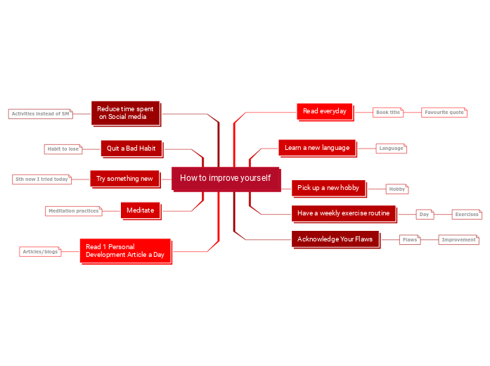 Free Mind Map Templates - Customize and Download