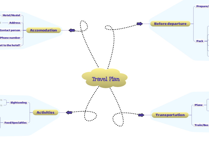 Free Mind Map Templates - Customize and Download