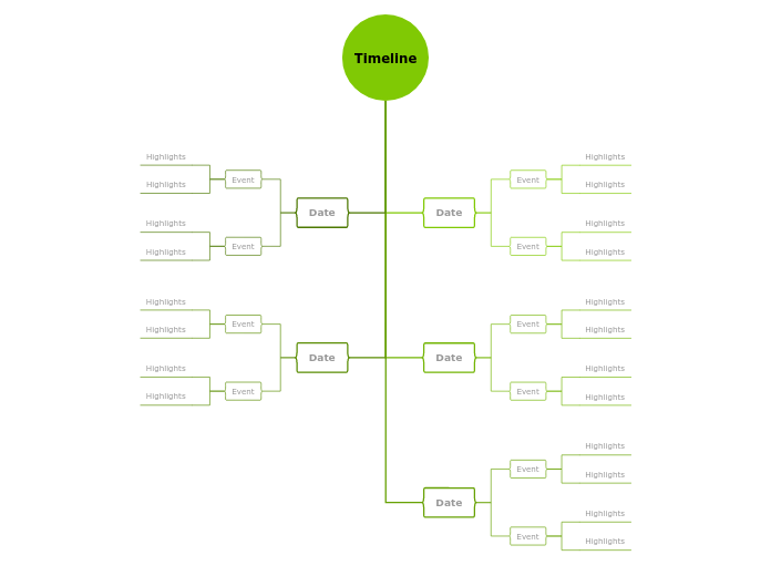 Free Mind Map Templates - Customize and Download
