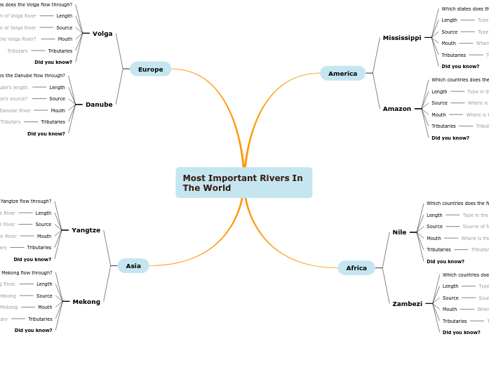Oceans and Seas Mind Map