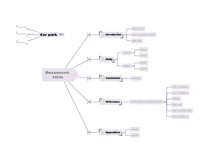 Free Mind Map Templates - Customize and Download
