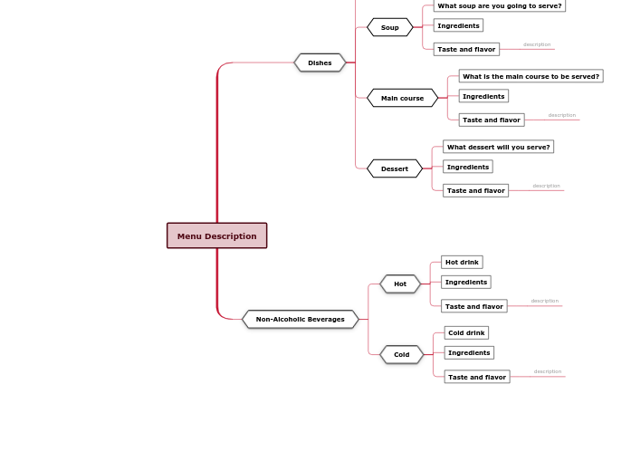 Free Mind Map Templates - Customize and Download