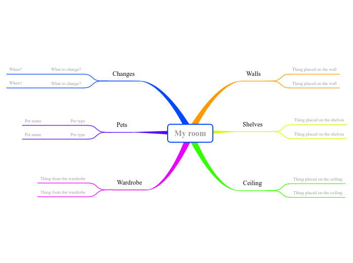 Free Mind Map Templates - Customize and Download