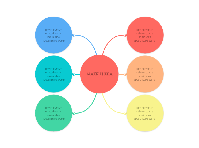 Free Mind Map Templates - Customize and Download