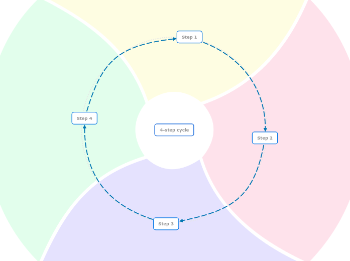 Free Mind Map Templates - Customize and Download